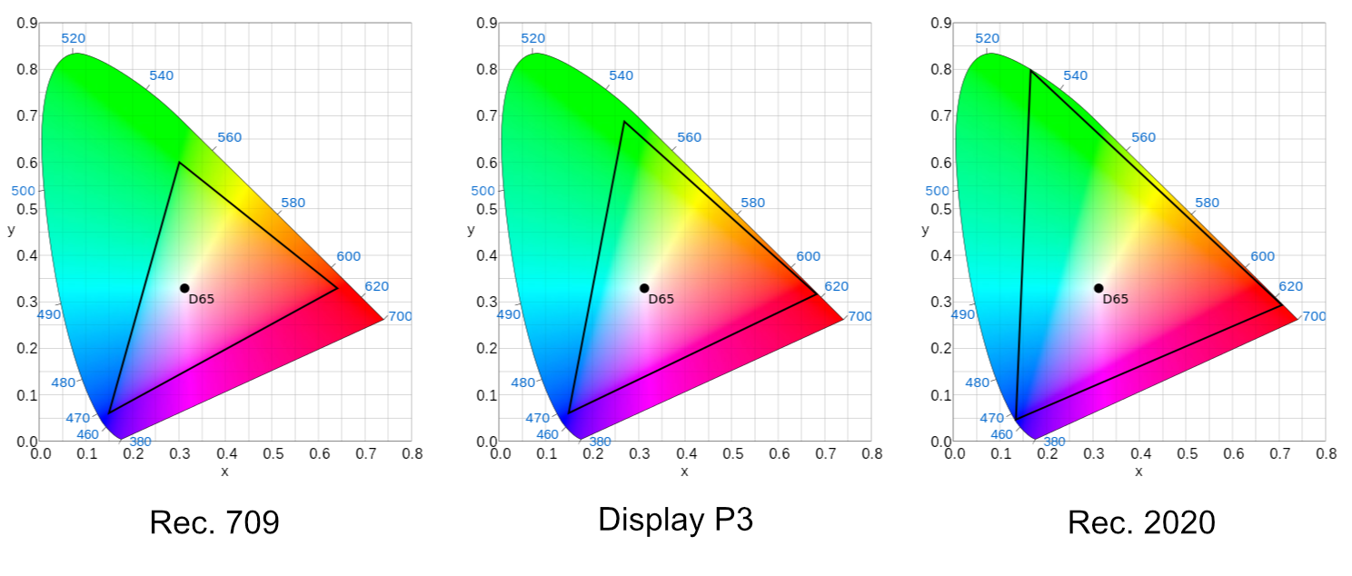 Rendering HDR Video with AVFoundation and Metal – Metal by Example